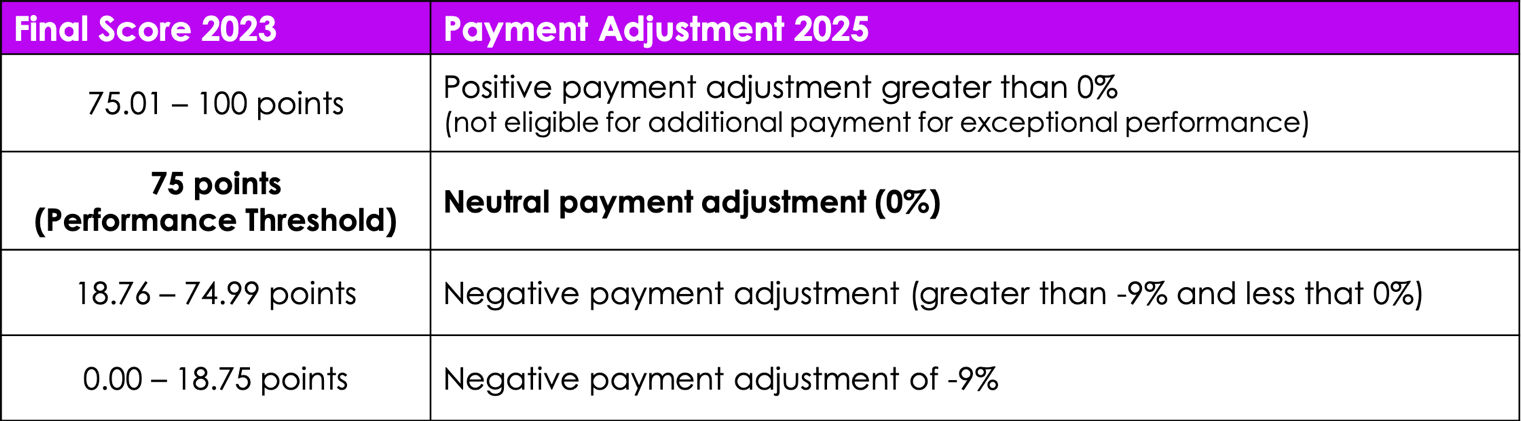 New Changes are Being Made for MIPS 2023 – Here’s What You Need to Know ...