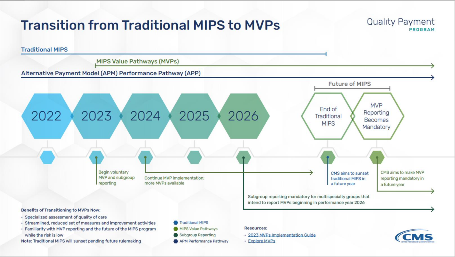 How to Participate in MIPS Value Pathways (MVPs) - HCIS