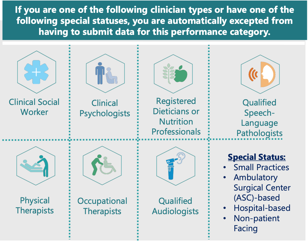 Get Started with Promoting Interoperability in 5 Steps - HCIS