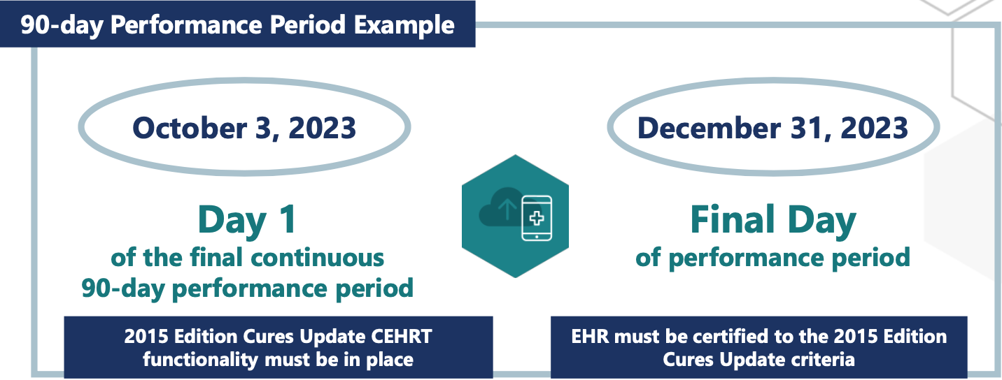 Get Started with Promoting Interoperability in 5 Steps - HCIS