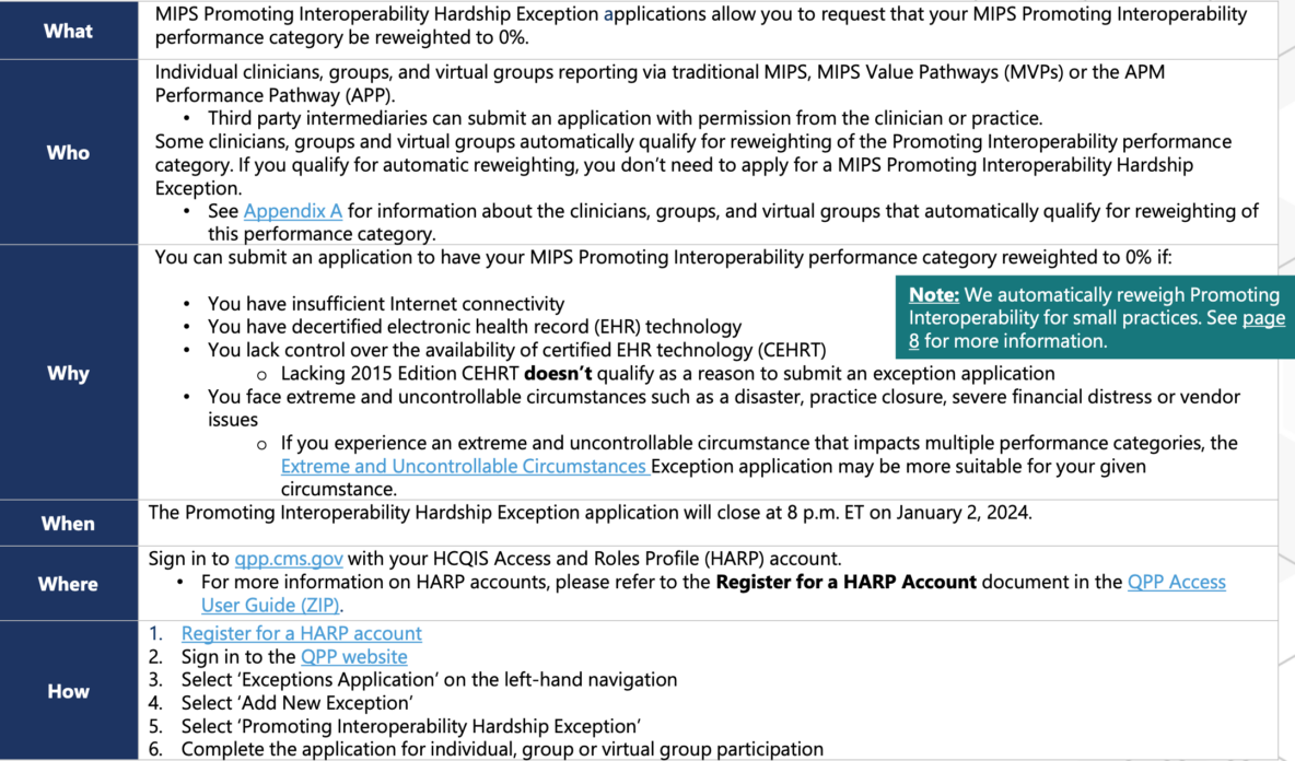 How to Apply for MIPS Hardship Exceptions in 2023 - HCIS