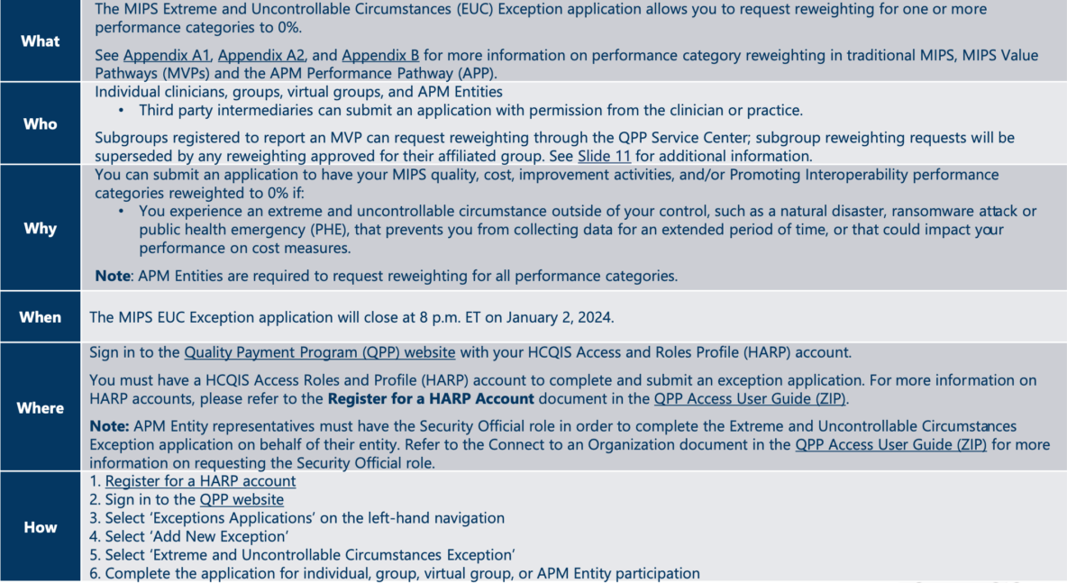 How to Apply for MIPS Hardship Exceptions in 2023 - HCIS