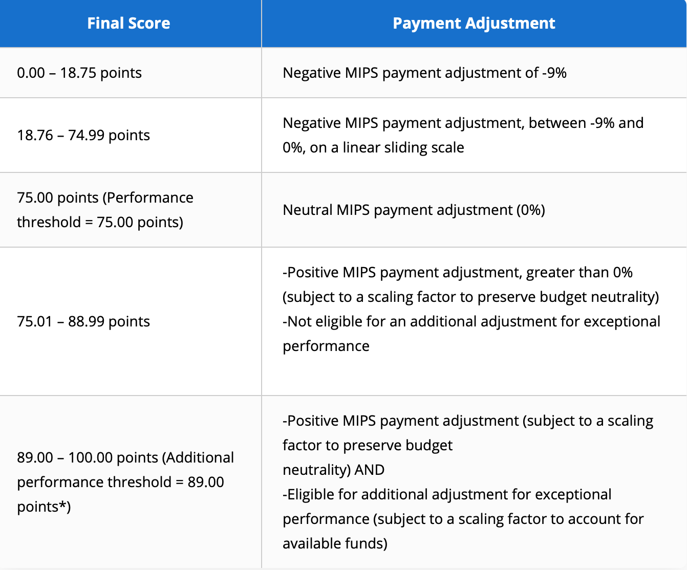 Final Scores, Feedback, and Payment Adjustments – What You Need to Know ...