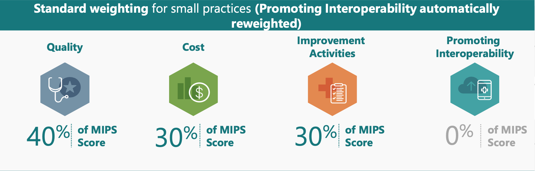 Everything Your Small Practice Needs to Know About MIPS 2023 - HCIS